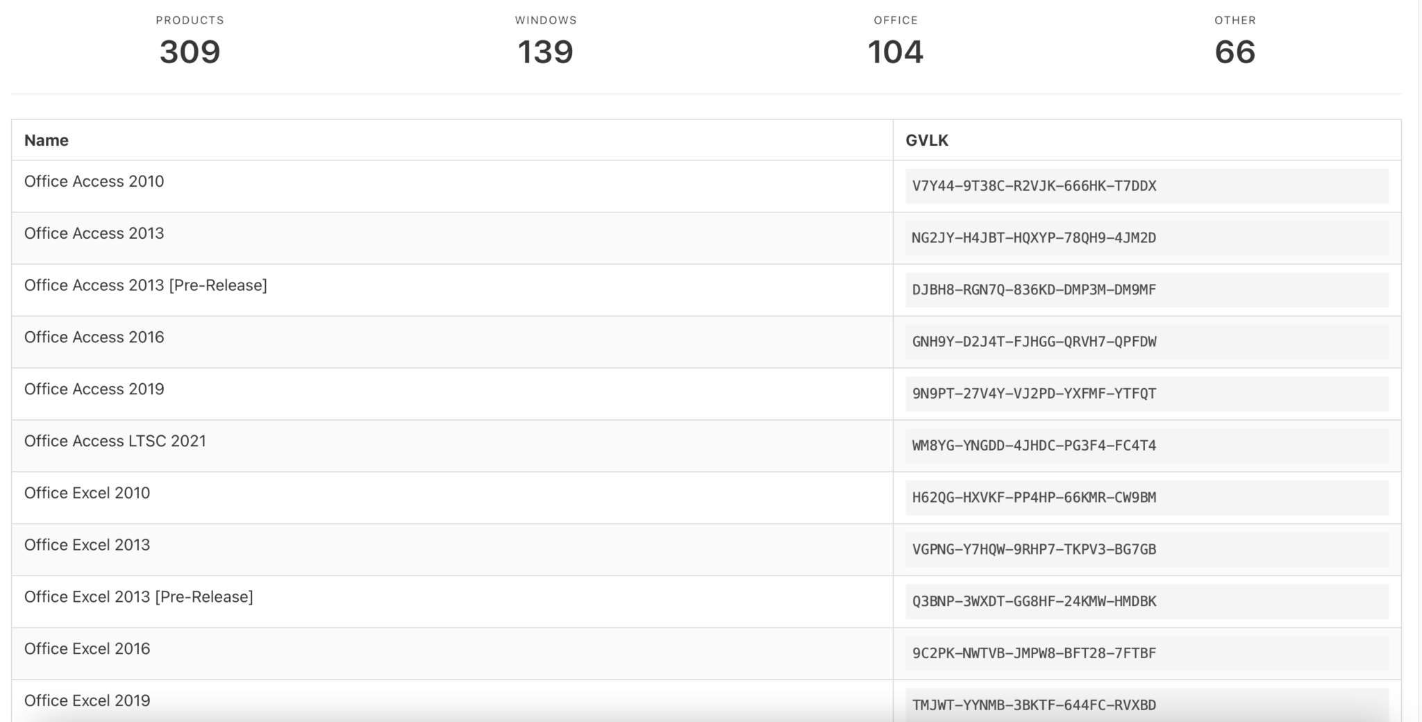 利用Docker搭建KMS激活Windows，Office｜Ubuntu环境｜破解 – Horace的小站